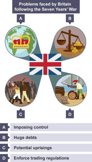 Impact of the Seven Years' War on Britain's Empire - How Britain lost ...