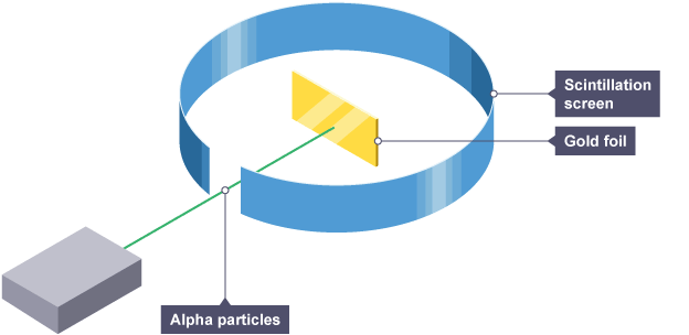 physics combined - Revision Notes in GCSE Physics