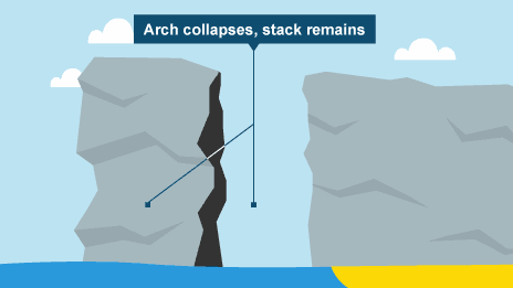Wind Erosion Diagram For Kids Wind Erosion Landforms: Over 44