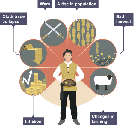 Elizabethan Poor Laws Life Of The Poor And Causes Of Poverty In