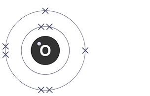 What is atomic structure? - BBC Bitesize