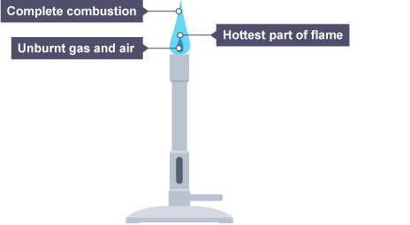 Fullerenes Bbc Bitesize AQA GCSE Chemistry: Graphene And Fullerenes