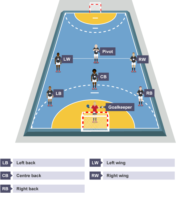 Team Handball Positions NZHF Is Seeking Expressions Of Interest For