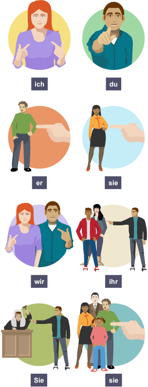 Personal pronouns - Pronouns - GCSE German Revision - BBC Bitesize