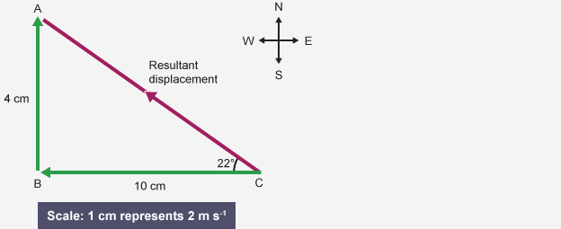 What Is A Vector Quantity Bbc Bitesize On Maximizing The Probability