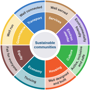 Sustainable rural communities - Rural change in Wales – WJEC - GCSE ...