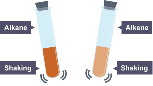 Carbon chemistry - Systematic carbon chemistry - Higher Chemistry ...