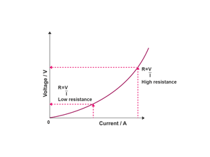 What is Ohm's Law? - BBC Bitesize