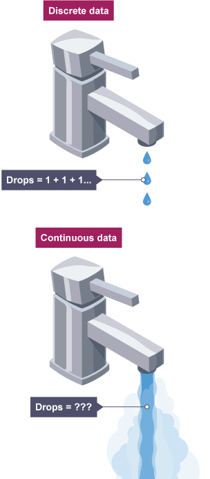 Comparing discrete and continuous data - Digital literacy - WBQ ...
