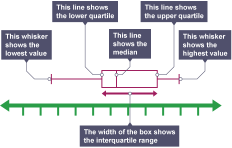 Quartiles And The Interquartile Range For Ungrouped Data Mathlibra