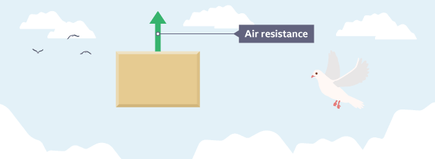 Bbc Standard Grade Bitesize Physics Forces At Work