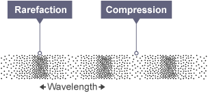Six-mark questions - Sample exam questions - waves in matter - OCR ...