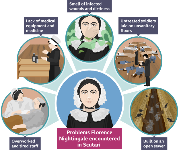 How Florence Nightingale Changed Nursing