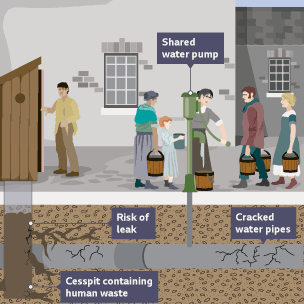 Health and the Industrial Revolution - Medicine and the Industrial ...