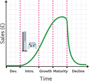 How is product important to the marketing mix? - BBC Bitesize