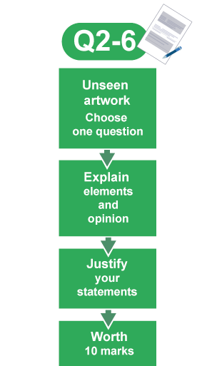 Expressive art: Questions 2 - 6 - About the exam - National 5 Art and ...