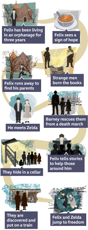 Once by Morris Gleitzman - BBC Bitesize