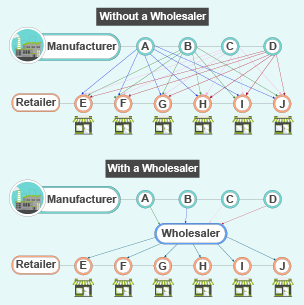 How is place and element of the marketing mix? - BBC Bitesize