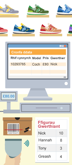 Troi data yn wybodaeth - Data a gwybodaeth - TGAU TGCh Revision - BBC ...