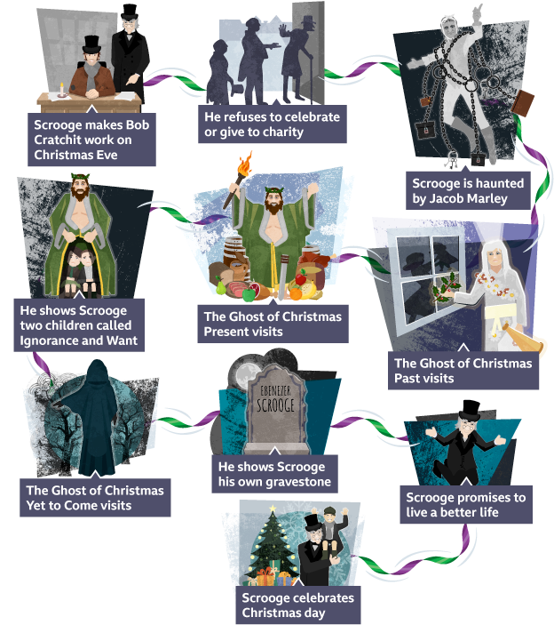 Charles Dickens A Christmas Carol Characters Some Illustrations Bob