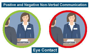 Communication – Exam-Corner