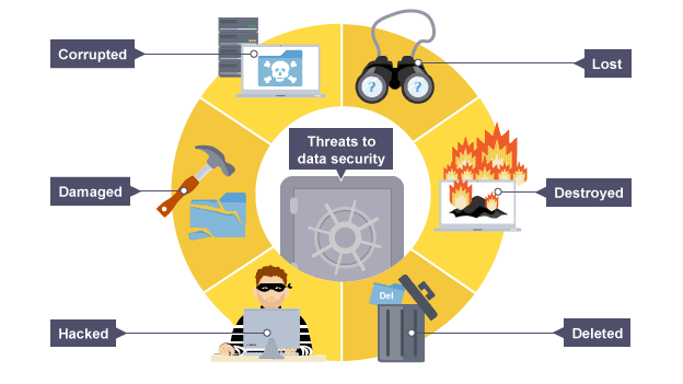Computer Science - Revision Cards in GCSE Computing