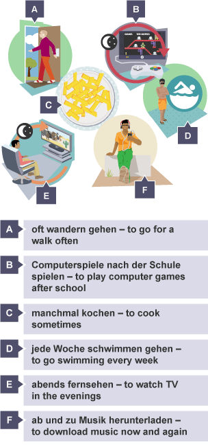 Conversations about leisure activities - Free time - GCSE German ...