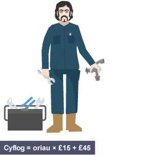 Amnewid - Fformiwlâu - TGAU Mathemateg Rhifedd Revision - BBC Bitesize