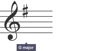 Key signatures - Music literacy - National 5 Music Revision - BBC Bitesize