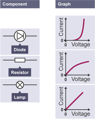 One and two mark questions - Sample exam questions - electricity and ...