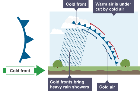 Weather Front Physical Geography What Is Relief Rainfall? Internet