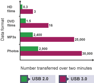 Aspects of storage - Technical implementation (storage) - National 4 ...