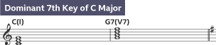 Melody and harmony: intervals, chords and cadences - BBC Bitesize