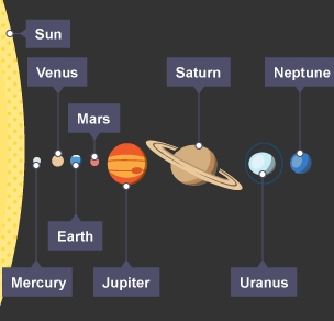 Astronomy Gcse Physics Bbc Bitesize