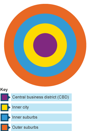 BBC Bitesize - KS3 Geography - Settlement in urban areas - Revision 3