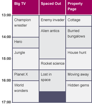 TV programme schedules - Timetables and schedules - WJEC - GCSE Maths ...