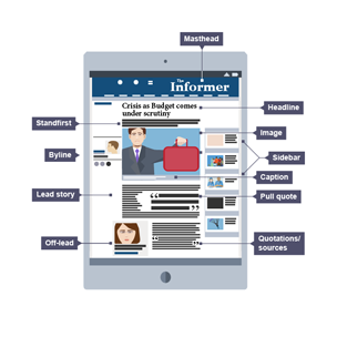 News Writing Across Media Cdae 121 Z1 Class Overview