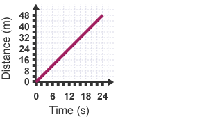 Illustrating direct and inverse proportion - Ratio – WJEC - GCSE Maths ...