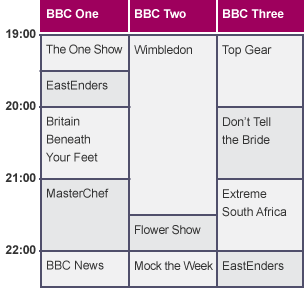 BBC Bitesize - GCSE Maths Numeracy (Wales – 2015 onwards) - Timetables ...