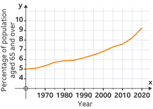 How is China changing? - KS3 Geography - BBC Bitesize - BBC Bitesize