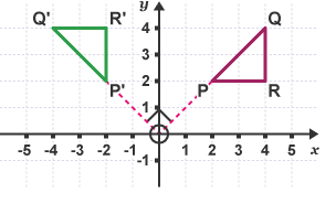 Rotation - Transformations – WJEC - GCSE Maths Revision - WJEC - BBC ...