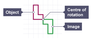 Rotation - Transformations - AQA - GCSE Maths Revision - AQA - BBC Bitesize