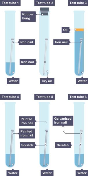 Six-mark questions - Sample exam questions - using resources - AQA ...