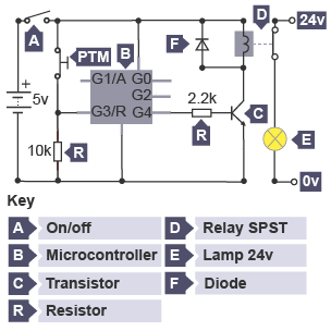 Unit 2.11 - Semiconductor diodes - BBC Bitesize
