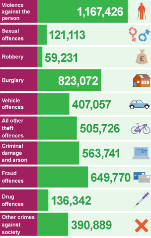 Causes of crime - Crime and punishment - GCSE Religious Studies ...
