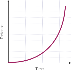 Reading travel graphs - Graphs - WJEC - GCSE Maths Numeracy (WJEC ...