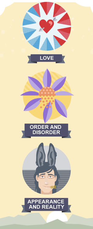 Shakespeare - A Midsummer Night’s Dream - themes - BBC Bitesize