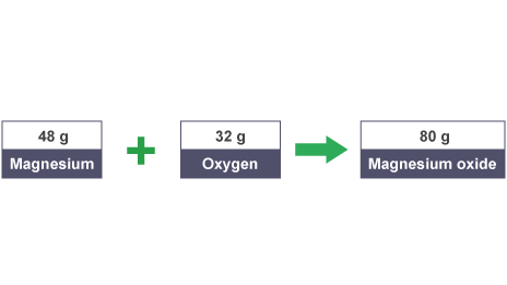 Conservation Of Mass Object