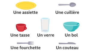 Vocabulary - meals and meal times - Food and drink in French - GCSE ...