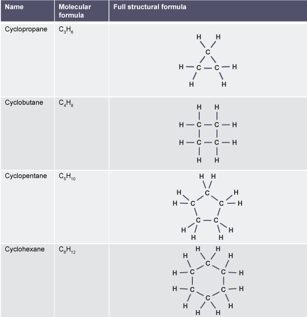 C3h6 Isomers